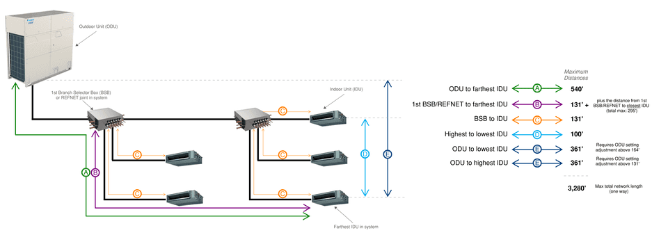 VRV Emerion Heat Recovery | VRV Drive